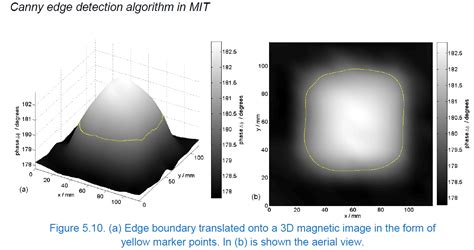 Tự Học Vẽ đồ Thị Matlab Với Những Bài Giảng Bài Bản