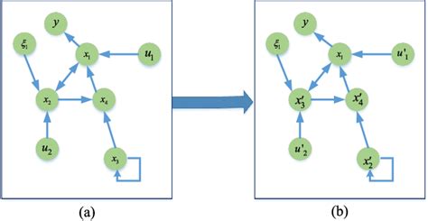 Figure 1 From The Outputs Robustness Of Boolean Control Networks Via