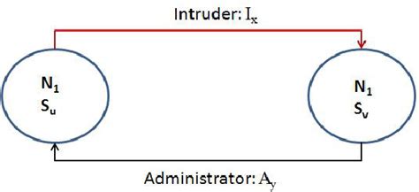 Example Showing A Loop Condition For The Action Selected By The Two Download Scientific Diagram