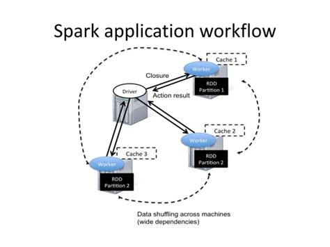 Using Spark 12 With Java 8 And Cassandra Ppt