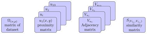Workflow Of Topological Equivalence Download Scientific Diagram