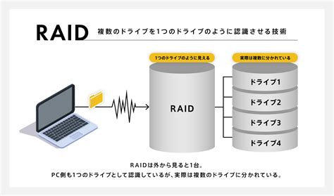 【専門家が解説】raid崩壊・起動しない原因と復旧方法・対処方法データ復旧国内売上no1【データ復旧com】