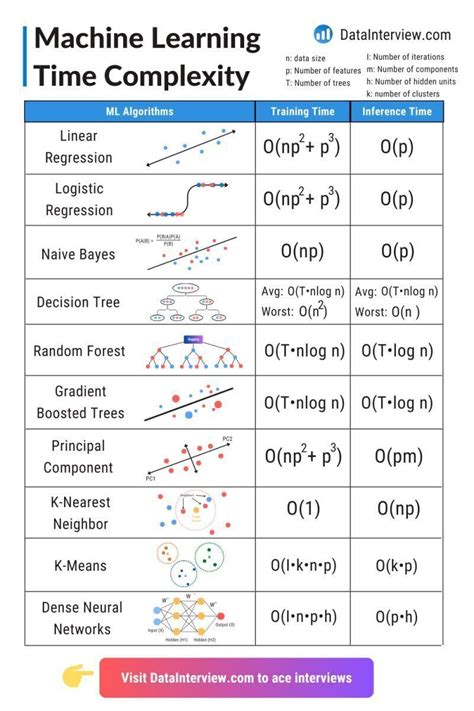 Machinelearning Mlops Ai Datascience Python Freecourses Deeplearning Programmingvalley