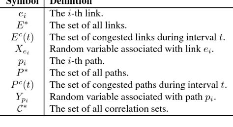 Table 1 From Rethinking Boolean Network Tomography Semantic Scholar
