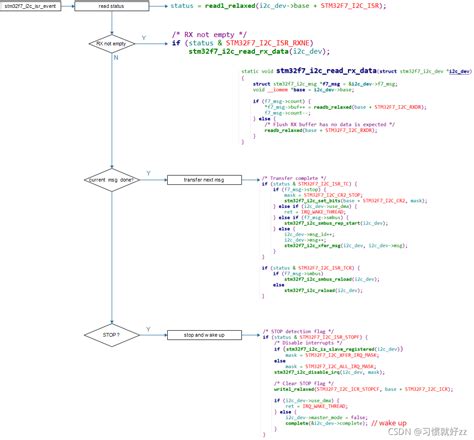 具体芯片的i2c adapter驱动分析 i2c芯片内部结构 csdn博客