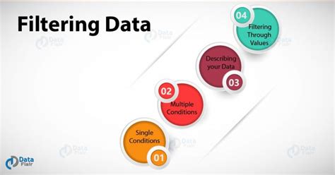 Learn Aggregation And Data Wrangling With Python Dataflair