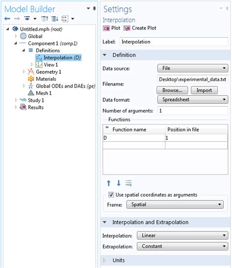 Curve Fitting Of Experimental Data With Comsol Multiphysics Comsol Blog