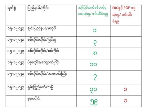 မြန်မာနိုင်ငံတစ်ဝန်း စစ်ကောင်စီတပ်ဖွဲ့ဝင် ၅၉ ဦးသေဆုံး Khit Thit Media