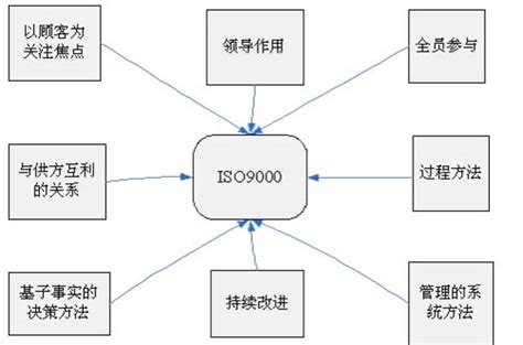 Uml软件工程组织