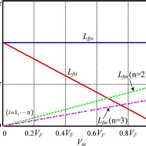 Three Approaches For Reducing Current Imbalance In Parallel LED Download Scientific Diagram