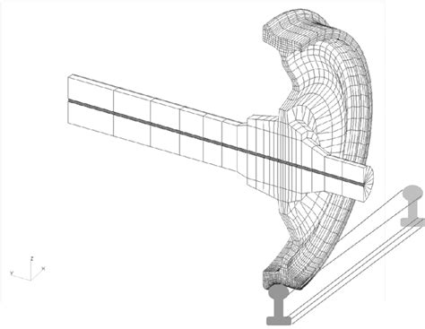 Finite Element Model Of A Railway Wheel Set Download Scientific Diagram