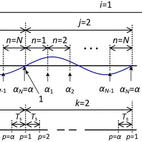 Synchronization Of The Time Indexes Download Scientific Diagram