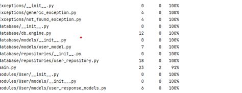 Writing Integration And Unit Tests For A Simple Fast Api Application Using Pytest Dev Community