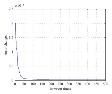 local path planning error curve download scientific diagram