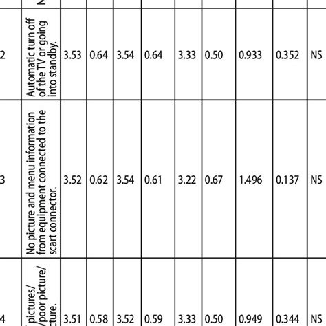 Examples Of Mura In Tft Lcds Download Scientific Diagram