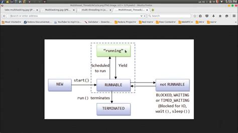 115 Java Advanced Multithreading Life Cycle خاصية تعدد Youtube