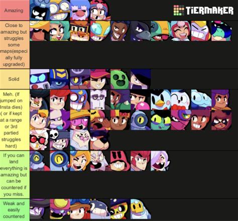 Solo Showdown Tier List In My Opinion Open For Criticism Rbrawlstars
