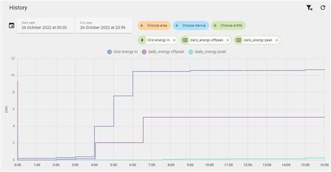 Utility Meter Not Giving Accurate Readings Configuration Home