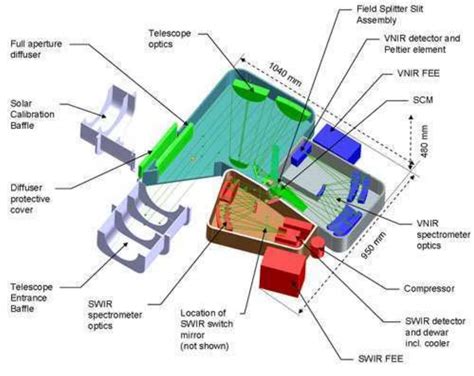 Al The Hyperspectral Sensor On Enmap Source