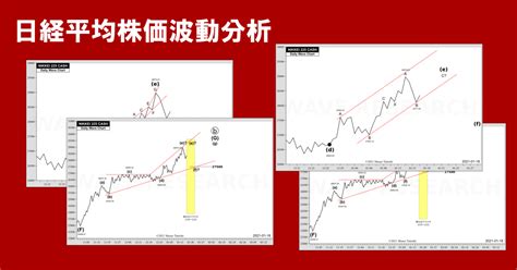 日経平均株価波動分析【2021年1月18日】｜たていしまさお Wave Research｜note