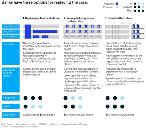 Cloud Native Core Banking Contextual And Immersive Ex
