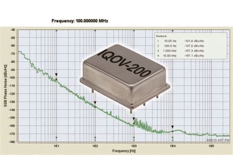Low Phase Noise High Frequency OCXOs