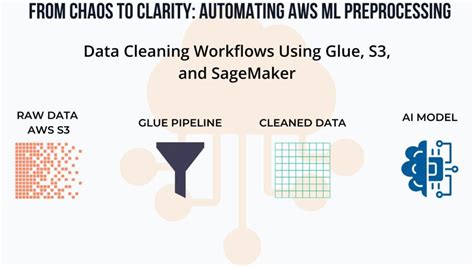 Aws Ml Data Preprocessing Automate Data Cleaning