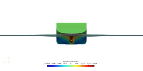 Sample Resistance Images Cloud Towing Tank