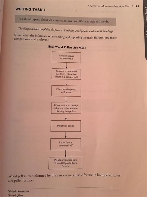 My Life Is My Scientific Journey IELTS Academic Writing Task 1 Diagram Process