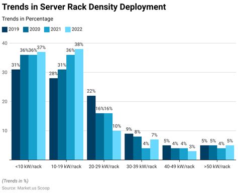 Micro Mobile Data Center Statistics And Facts 2025