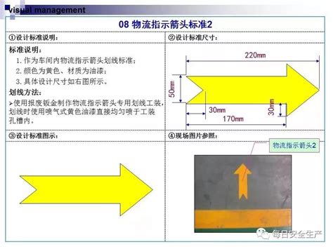 企业车间现场可视化划线标准参考示例值得收藏 来源