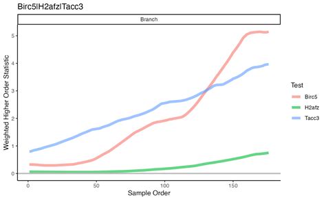 Getting Started Schot • Schot