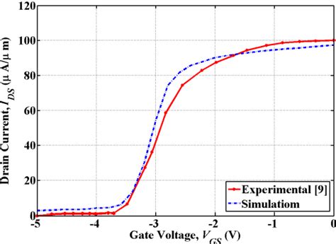 Figure 5 From Gan Hemt Performance Enhancement Semantic Scholar