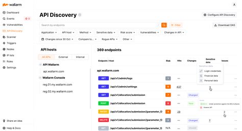 Wallarm Overview Wallarm Documentation
