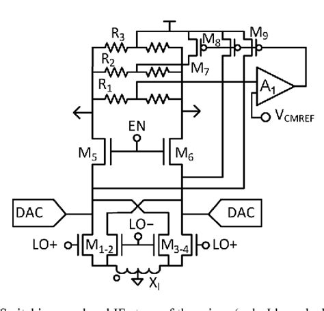 Figure 10 From A 160 Ghz Pulsed Radar Transceiver In 65 Nm Cmos Semantic Scholar