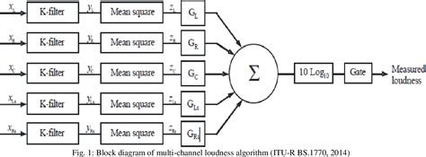 Figure 1 From Equalization Of Broadcast Loudness Using Feed Forward Loudness Control And