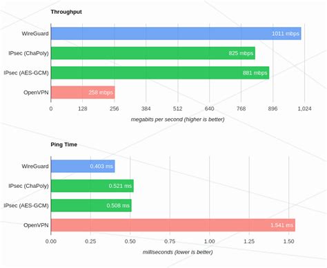 ultimate wireguard docker compose with cf and traefik support shb