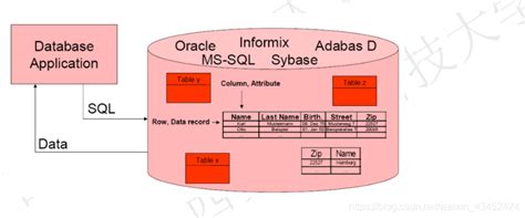 data centered style 以数据为中心的体系结构风格 以数据为中心的体系结构风格的例子 csdn博客