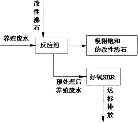 Modified Zeolite As Well As Preparation Method And Application Thereof Eureka Patsnap
