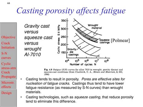 Ppt Microstructure Properties Ii Fatigue Powerpoint Presentation Free Download Id218038