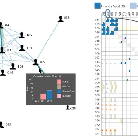 Network Visualization Via Node Link Diagram Left And Equivalent