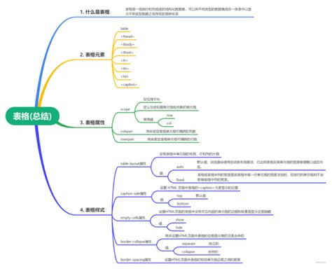 Html学习之表格 标点符 Html学习之表格 标点符