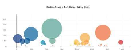 Github Speedracer Plotly Challenge Created An Interactive Dashboard Featuring Plotly