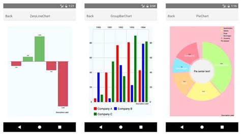 A React Native Charts Wrapper Support Android And Ios React Native