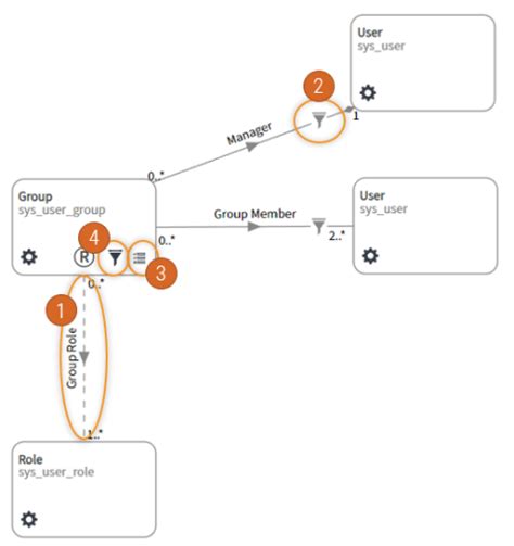 How To Validate Servicenow Approval Groups Data Content Manager