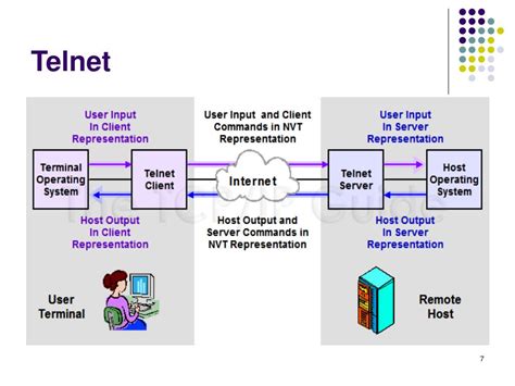 ppt the telnet protocol powerpoint presentation free download id