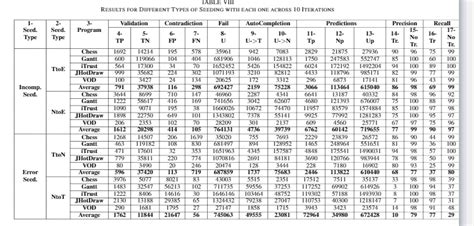 Cannot Make Table Fit Into Page IEEE Paper TeX LaTeX Stack Exchange