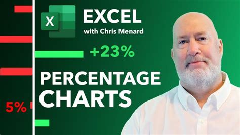 Chris Menard Training On Linkedin Excel Create A Two Color Column Percentage Chart From Sandp