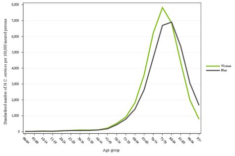 Ocular Biometrics For A Healthy Belgium