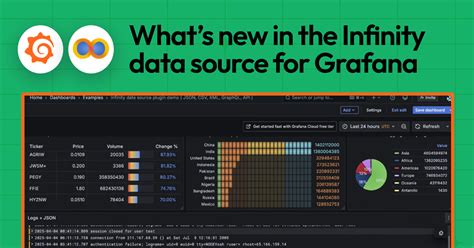 grafana for business intelligence how grafana labs uses dashboards for more than observability